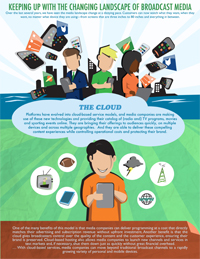 Keeping Up With The Changes Of Broadcast Media